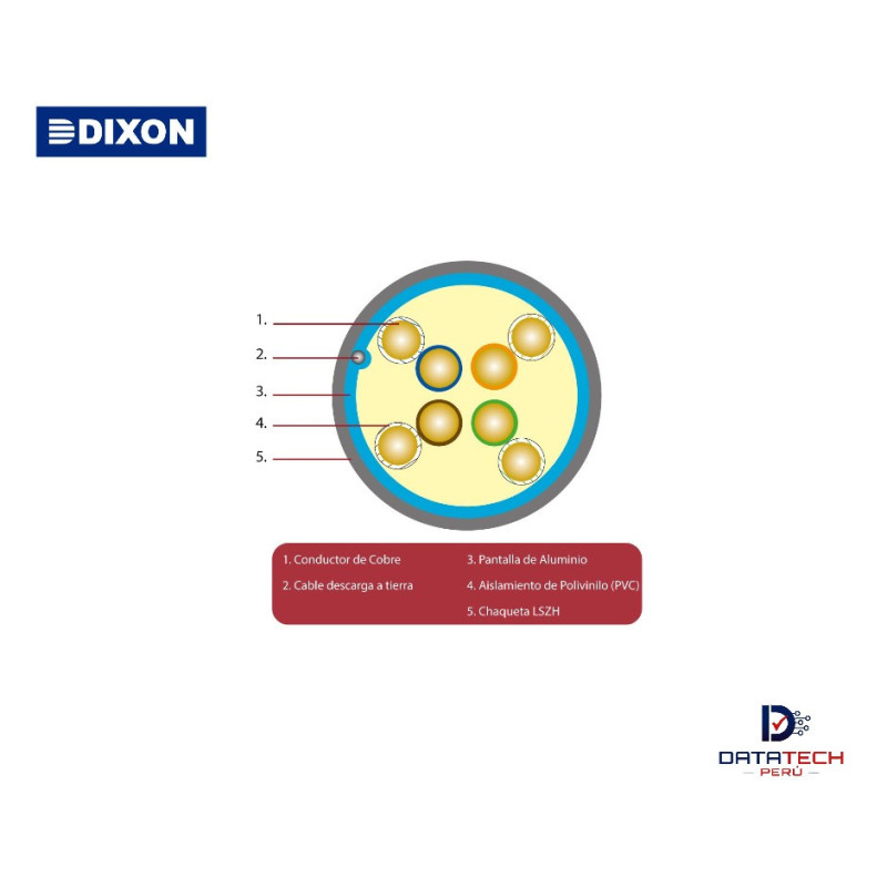 Cable de red F/UTP Cat. 5e 4Px24 AWG 305m LSZH gris 8040 Dixon